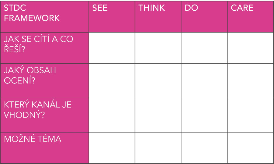 Co je STDC Framework?